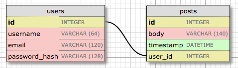 Chapter 8 : Followers - 程式柴 CodeShiba